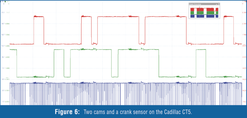 Gears Magazine - Advanced Speed Sensors Part 1